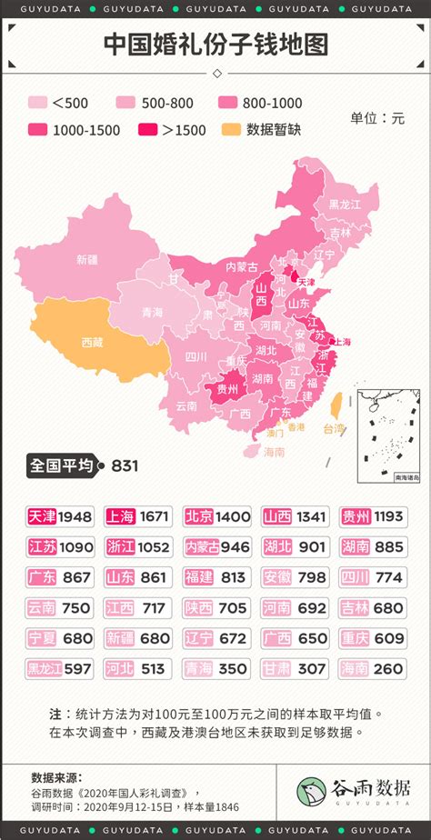 2020国人彩礼地图：浙江以18万元排名第一 Cbndata