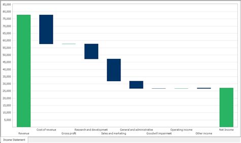 ImpactECS In Depth Waterfall Charts For P L Statements 3C Software