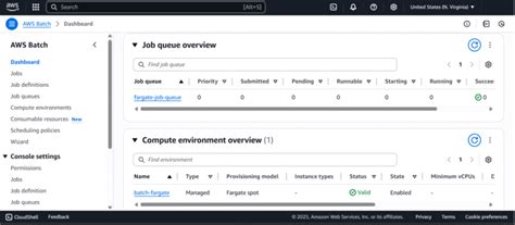 What Is Aws Fargate How It Works Benefits And Limitations