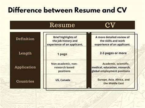 Understanding The Differences Between A Resume And A CV Inclusivelyremote