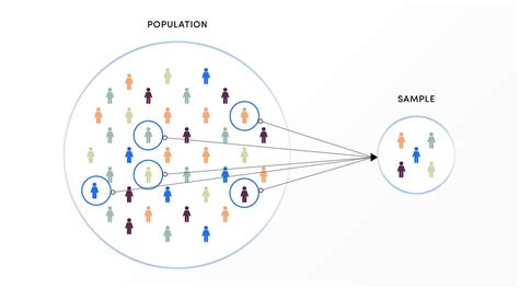 A Decision Framework For Ux Resourcing By Dawn Ta Clickheremaybe