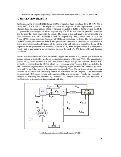 Grid Side Converter Control In Dfig Based Wind System Using Enhanced