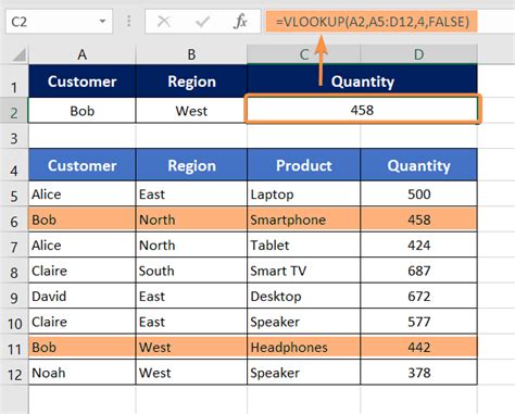 Limitations Of Vlookup In Excel 8 Challenges And Their Fixes