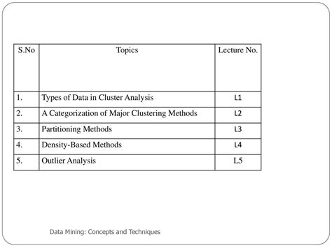 Data Mining Concepts And Techniques Ppt Download