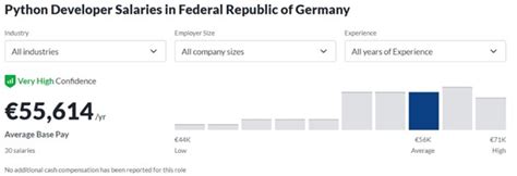 International Python Developer Salary Ranges Data And Comparisons K C