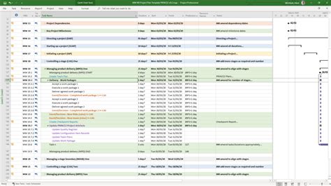 Microsoft Project Mpp Template File For Prince2 2017 Delivery