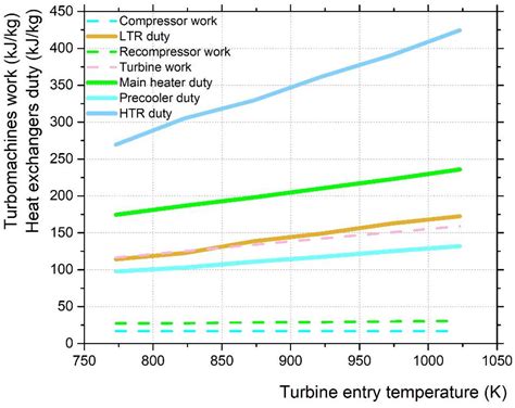 Effect Of Actual Recuperators Effectiveness On The Attainable Efficiency Of Supercritical Co2