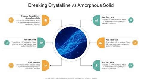 Crystalline Vs Amorphous Solid Powerpoint Presentation And Slides