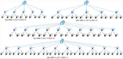 Shfl K Anonymity Based Secure Hierarchical Federated Learning Framework For Smart Healthcare