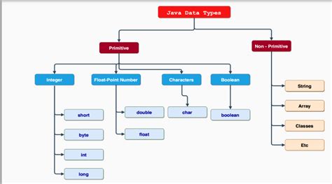 what is interface in java in java programming language an… by hasan