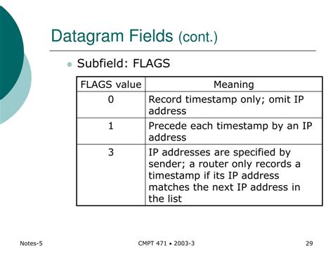 Ppt Internet Protocol Connectionless Datagram Delivery Powerpoint