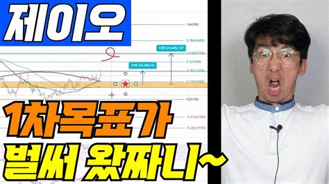제이오 중간점검 1차목포가 벌써 왔짜니~ 중간점검해보자 엘리엇파동으로 차트분석했더니주식코스닥제이오 Youtube