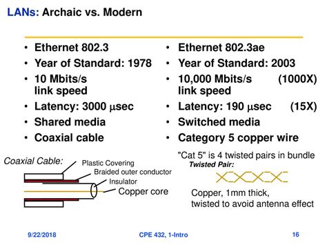 CPE Computer Design Introduction And Technology Trends Ppt Download