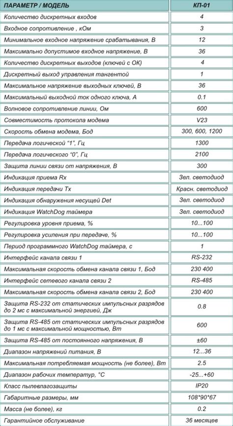 ІКС-Техно:КП-01