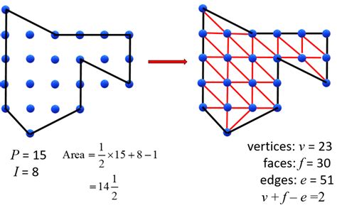Pick S Theorem To Find The Area Of A Polygon Hubpages