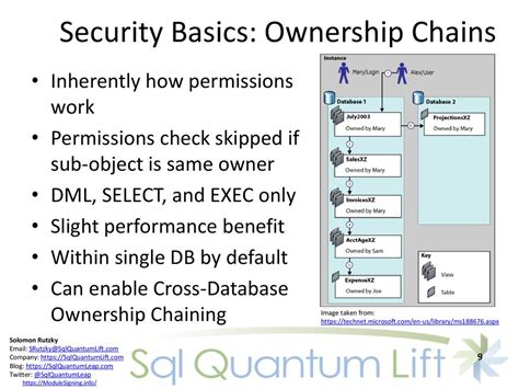 Or How I Learned To Stop Using Execute As And Love Certificates Ppt