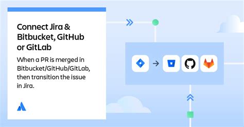 Atlassian On Linkedin Connect Bitbucket Github Or Gitlab With Jira