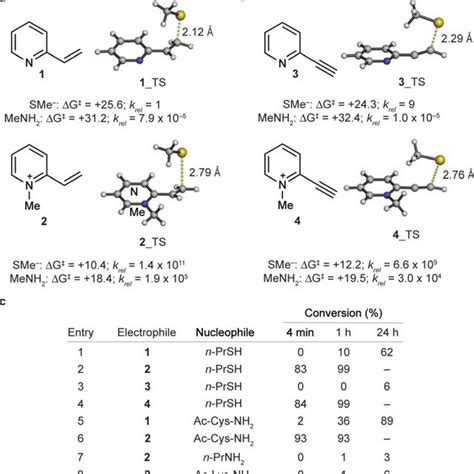 Cysteine Selective Protein Modificationathe Reaction Of Download