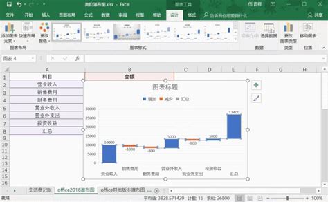 用excel竟然不知道瀑布图？ 知乎