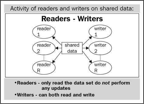 Глава 13 Зависание Полное руководство параллельного программирования на Python