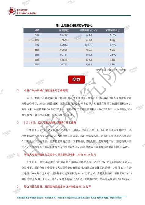 中指云 中指报告 《早八点丨楼市成交环比同比均上升，土地供求环比走高（2022年6月13日 6月19日）》