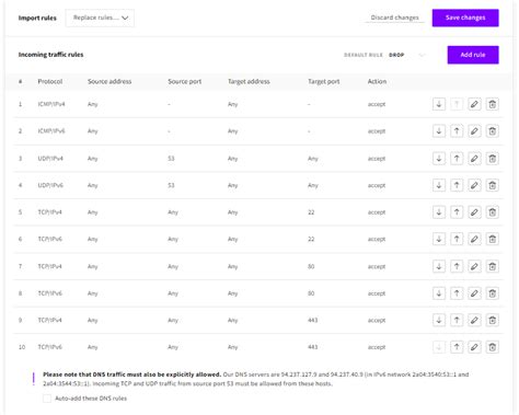 How To Use The UpCloud Firewall Documentation