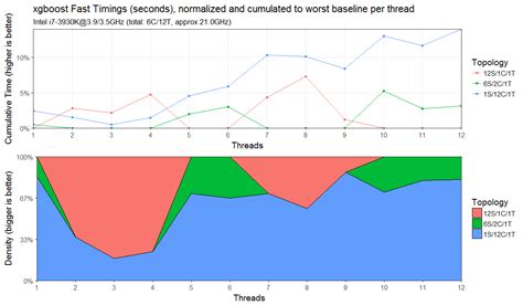Benchmarking Xgboost Fast Histogram Frequency Versus Cores Many Cores Server Is Bad By