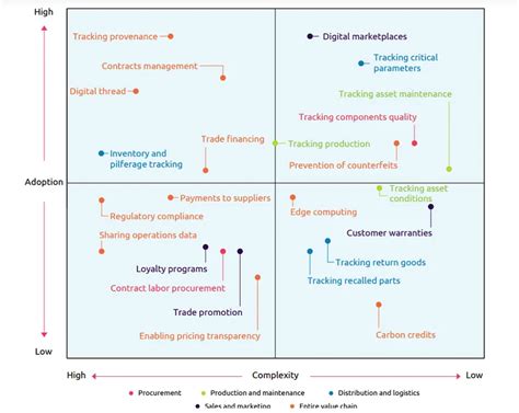 Gemmest Traceable Supply Chain Lack Of Transparency Is A Significant