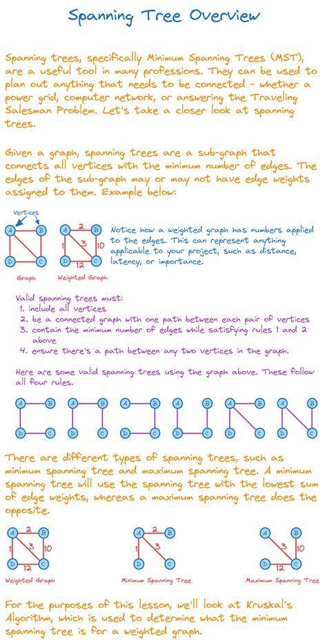 Algodaily Kruskals Algorithm Navigating Minimum Spanning Trees In Python