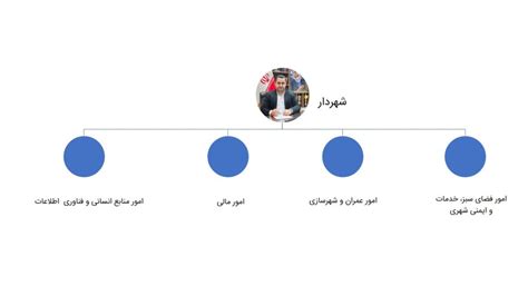 واحدهای شهرداری سایت رسمی شهرداری نیل شهر