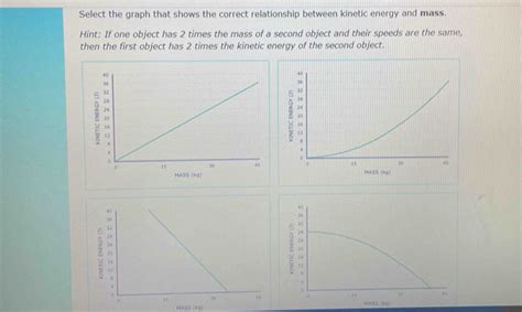Solved Select The Graph That Shows The Correct Relationship Between Kinetic Energy And Mass