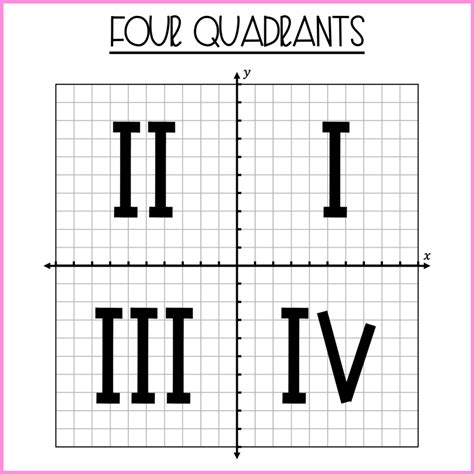 Rotations Mathematics Quizizz