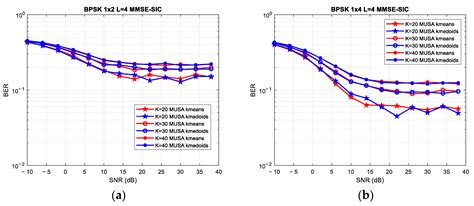 Applied Sciences Free Full Text Clustering Approach For Reliable