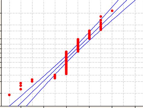 Teste De Normalidade Dos Dados Download Scientific Diagram