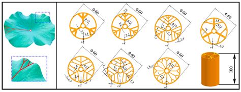 Materials Free Full Text The Design Of A Biomimetic Hierarchical