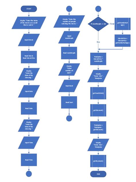 Flowchart Cinema Kiosk Pdf Payments Service Industries