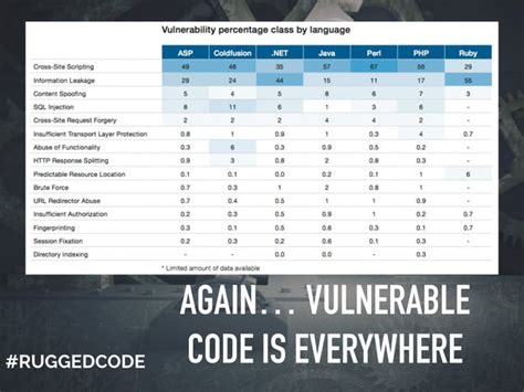 Be Mean To Your Code Rugged Development And You Ppt
