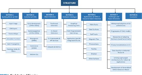 Figure 1 From A Comprehensive Review Of Convolutional Neural Networks