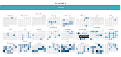 Github Woj Ciech Socialpath Track Users Across Social Media Platform