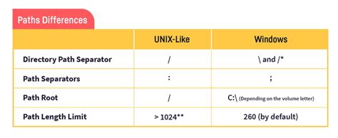 rethinking dataiku for windows users an engineering deep dive
