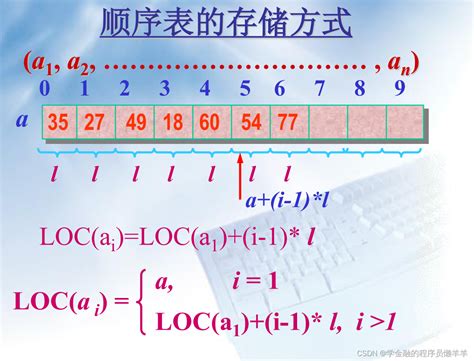 数据结构c 实现顺序表的就地逆置即在原表的存储空间将线性表a1 a2 an 1 an逆置为 an an 1