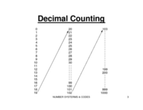 SOLUTION: Number systems and codes - Studypool