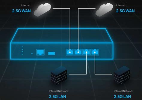 Professional Router With Cloud Management