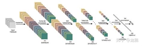 模型解读从2D卷积到3D卷积都有什么不一样 知乎
