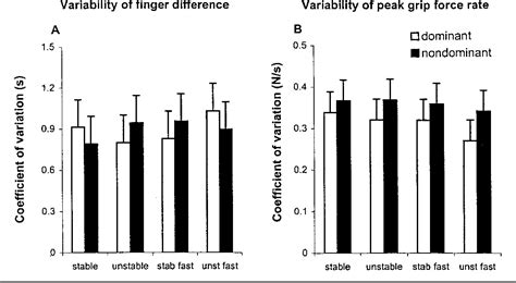 Figure 5 From Manual Asymmetry During Object Release Under Varying Task