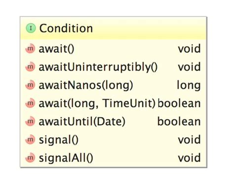 java並發包系列 五 reentrantlock 二 每日頭條