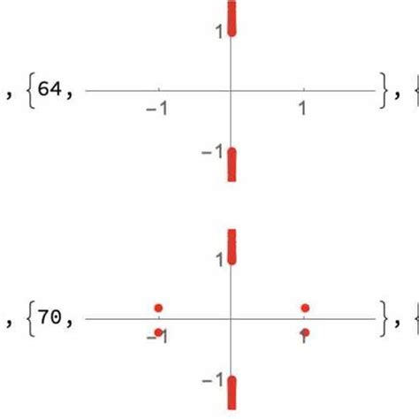 Padé Poles For Different Orders For The Function 1ω−19 With Download Scientific Diagram