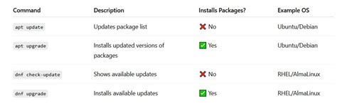 Linuxadmin Linuxsystem Admin Devops Mdariful Islam
