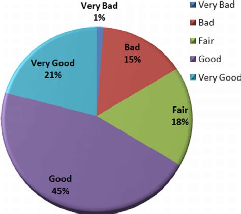Assessing Metadata Quality From Our Approach Download Scientific Diagram