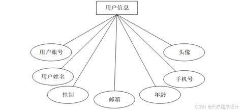 计算机毕业设计springboot校园餐厅评价系统 基于spring Boot的高校食堂评价与反馈平台 Spring Boot驱动的校园餐饮评价管理系统高校食堂评分系统idea起什么名 Csdn博客